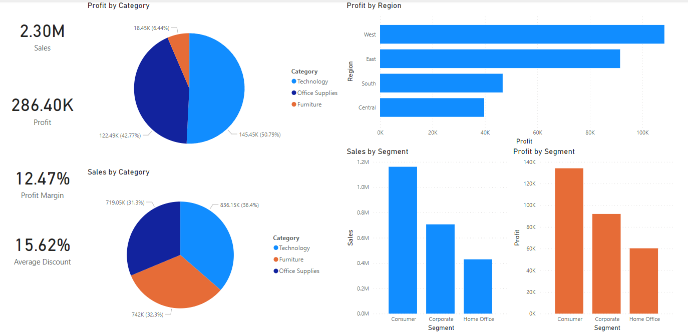 GitHub - X-Warrior361/Power-BI-Project