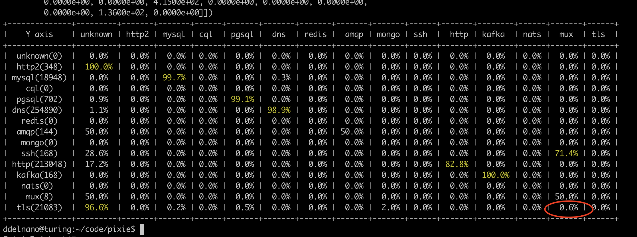 Mux protocol inference matches large amounts of non mux traffic · Issue #913 · pixie-io/pixie ...