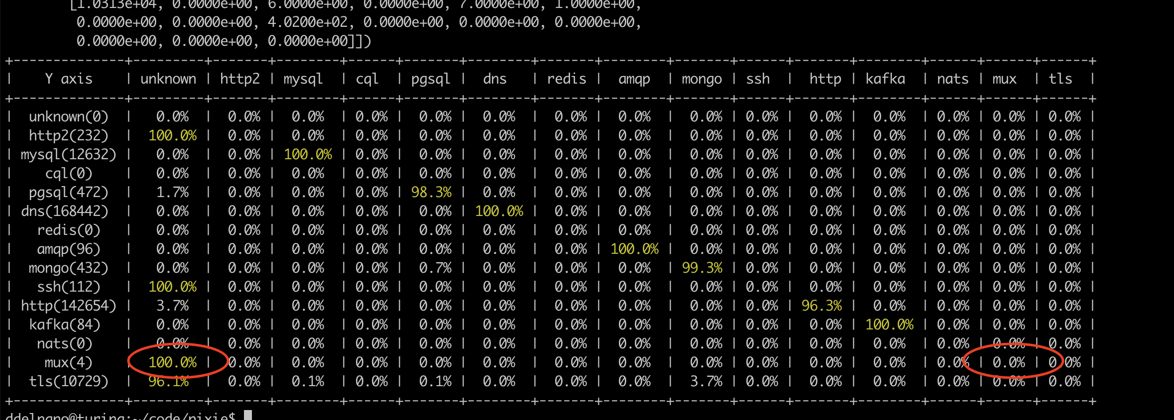 Mux protocol inference matches large amounts of non mux traffic · Issue #913 · pixie-io/pixie ...
