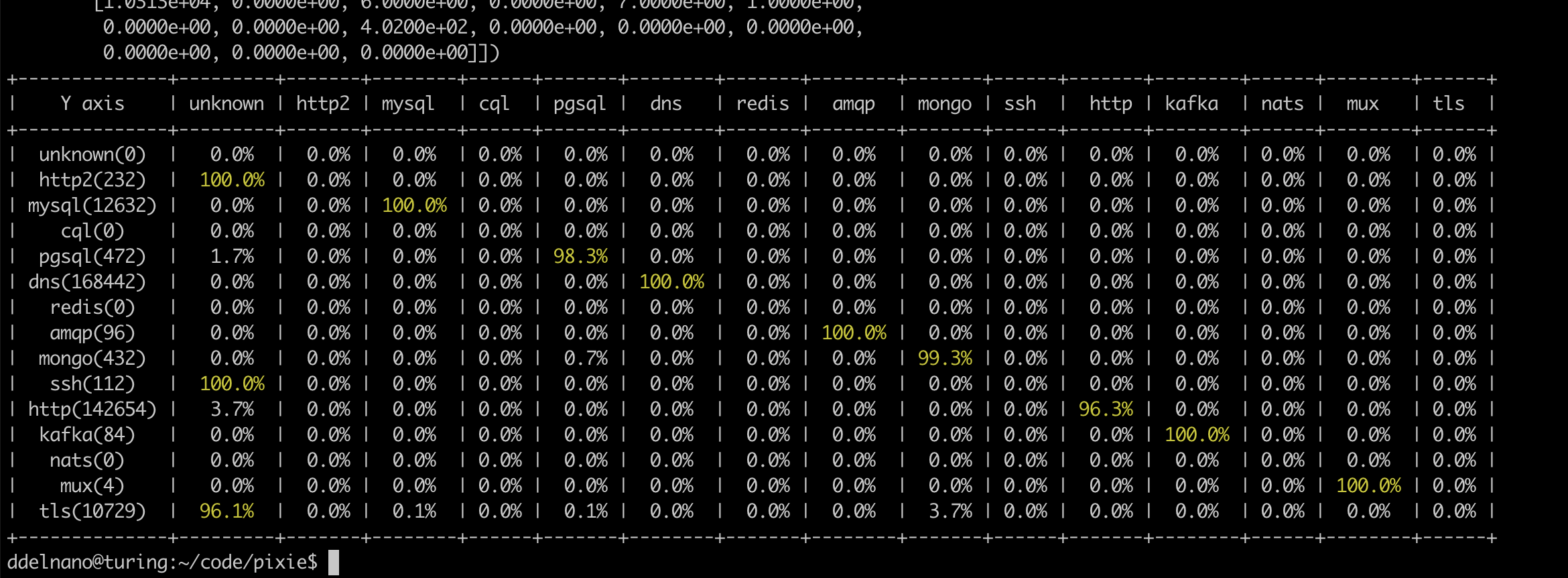 Mux protocol inference matches large amounts of non mux traffic · Issue #913 · pixie-io/pixie ...