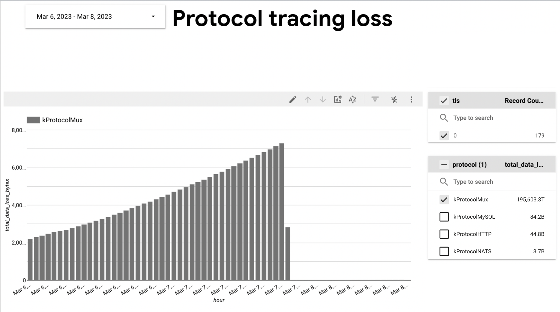 Mux protocol inference matches large amounts of non mux traffic · Issue #913 · pixie-io/pixie ...