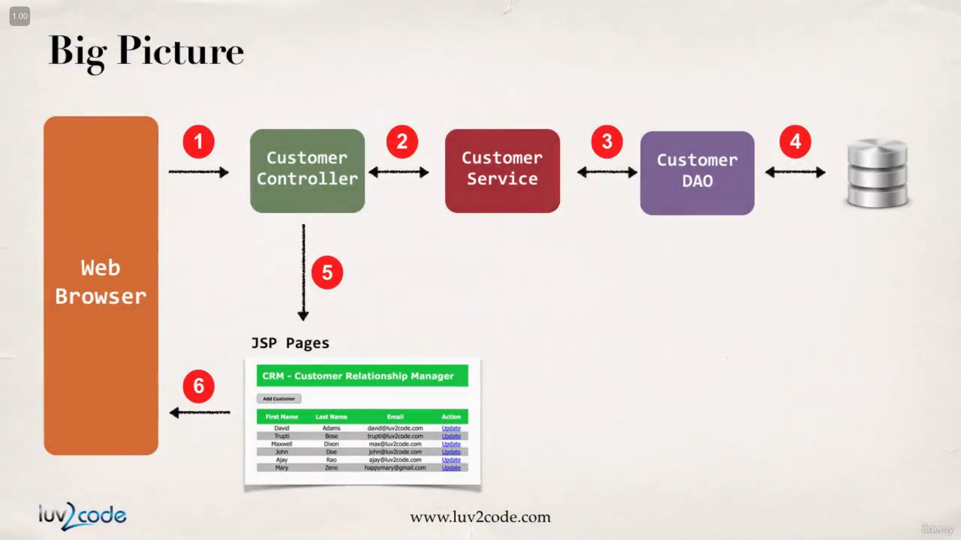 GitHub - AktanSN/CustomerRelationshipManager: Web App - Spring MVC and Hibernate (Practice)
