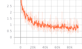 GitHub - sachendrachandra/Transformer-Models-for-Assertion-Generation ...