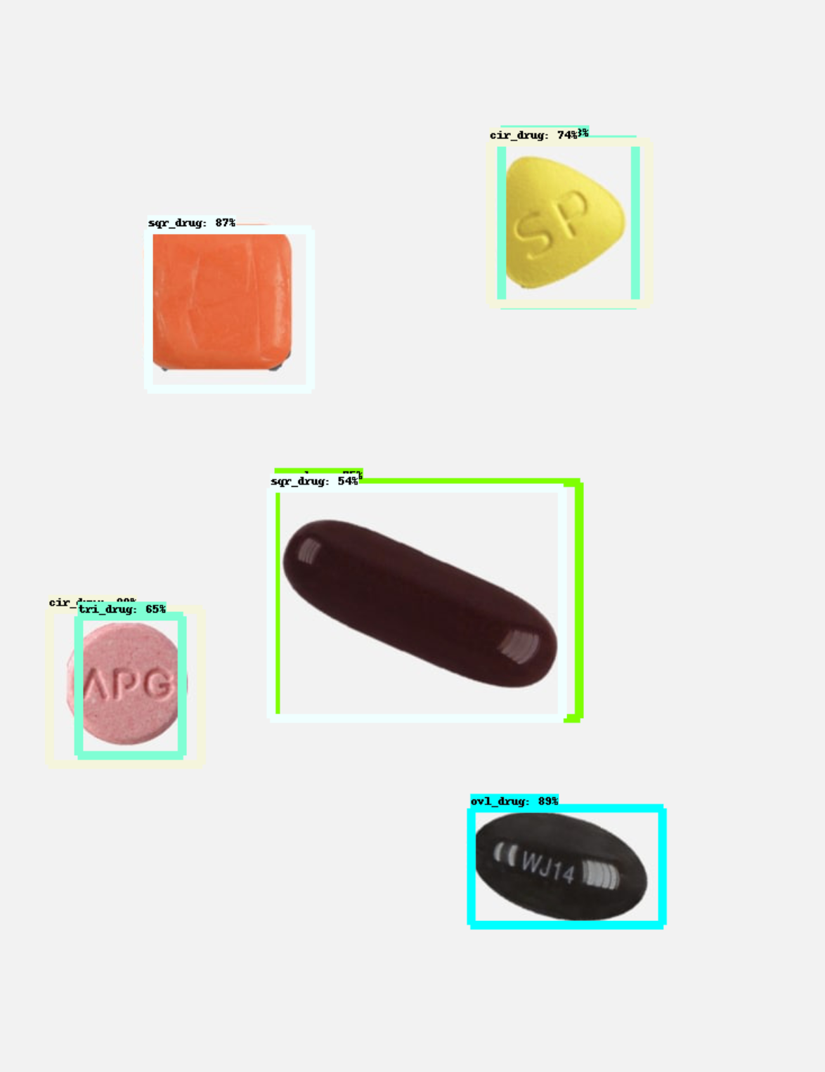 GitHub - Pharma-SEE/Ai_recognition: Training an object detection model ...