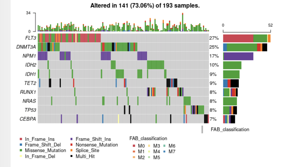 Oncoplot clinical data colours not visible with the github version · Issue #599 · PoisonAlien ...