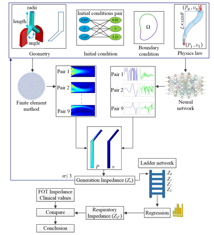GitHub - sydney-machine-learning/lungimpedance-physicsneuralnetwork ...