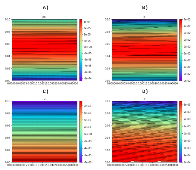 GitHub - sydney-machine-learning/lungimpedance-physicsneuralnetwork ...