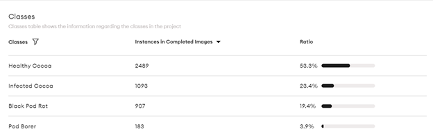 GitHub - Br-Al/Cocoa-diseases