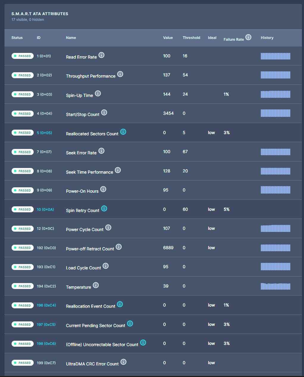 [BUG] Disk showing as failed while no properties or operation hints at actual failure · Issue ...