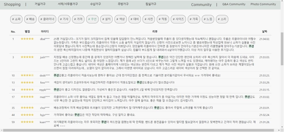 GitHub - knm6777/2021-capstone-backend