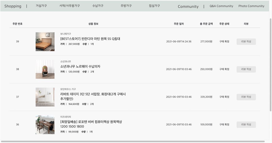 GitHub - knm6777/2021-capstone-backend