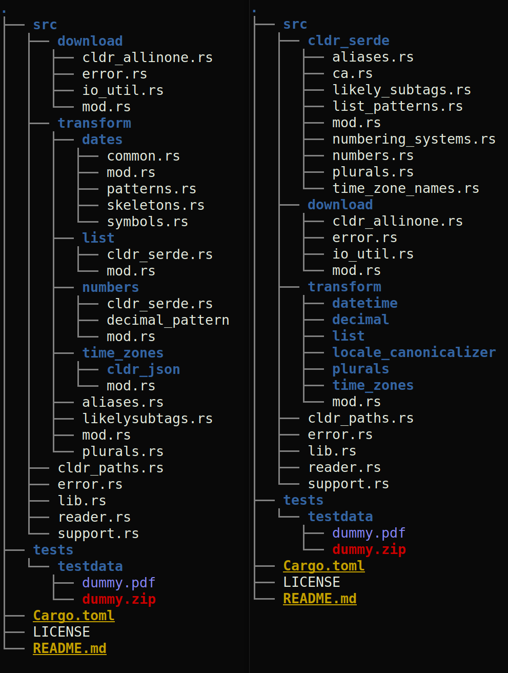 Move CLDR JSON structs to central location and other refactoring by sffc · Pull Request #1337 ...