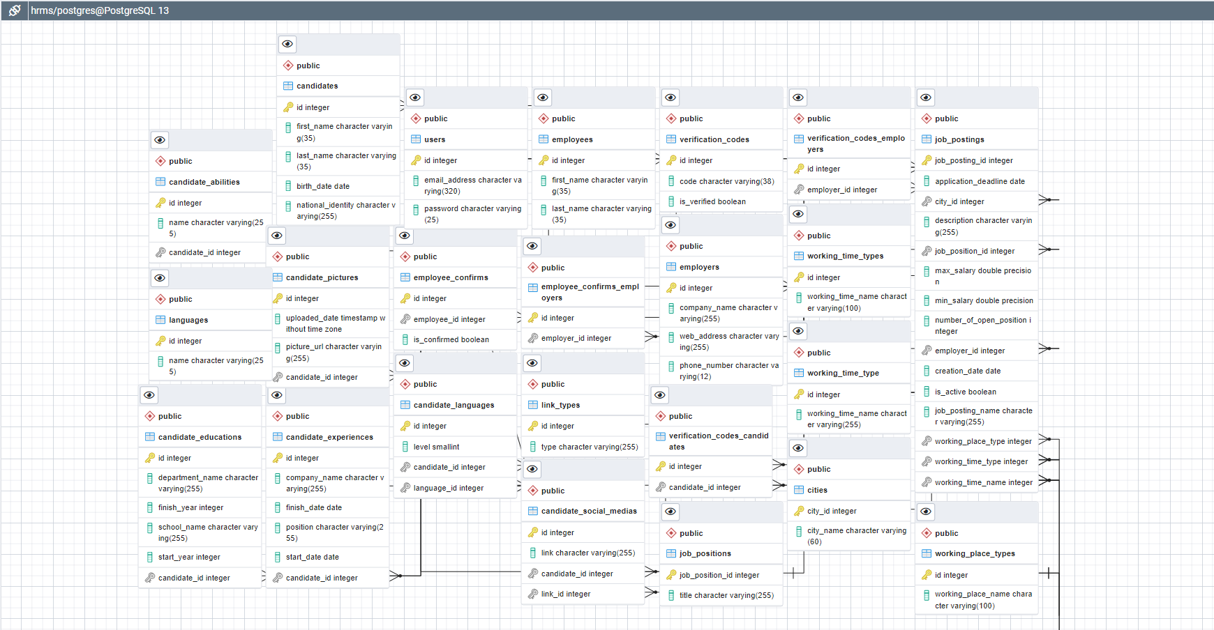 GitHub - iKotti/human-resource-management-system: Human Resource ...