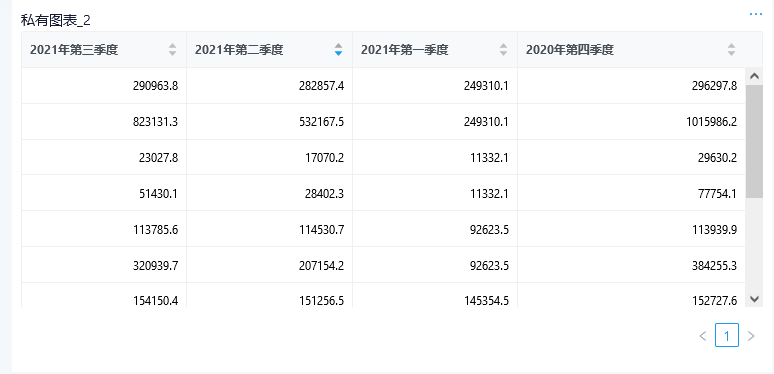 [BUG] 表格不能排序 · Issue #1898 · running-elephant/datart · GitHub