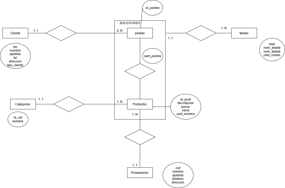 GitHub - pnardi-io/tp-backend-2021: enunciado tp backend