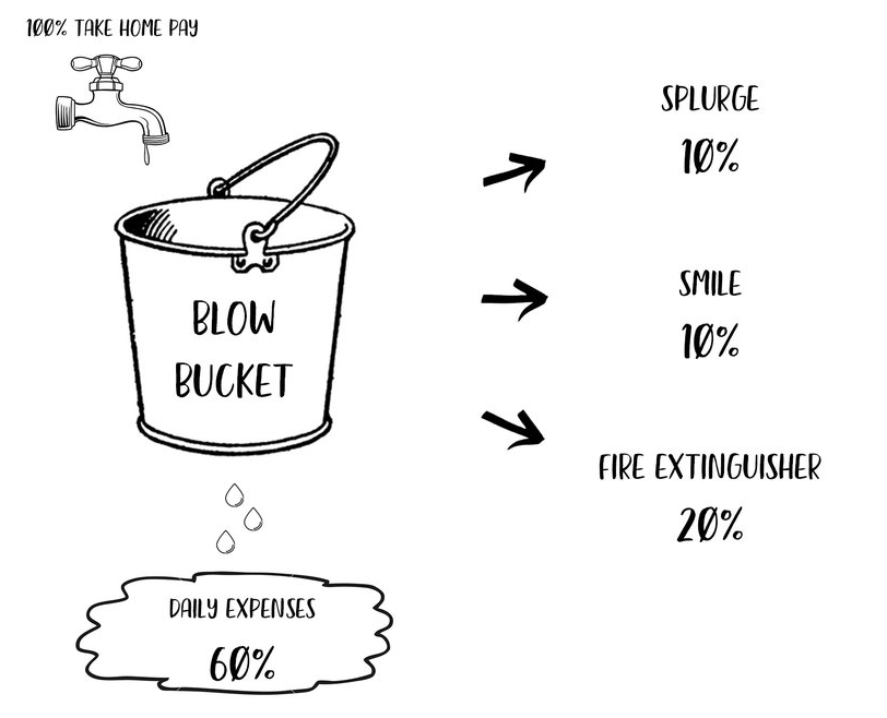 GitHub - AndrejaKardos/budget-app: A budgeting app to maximise savings ...