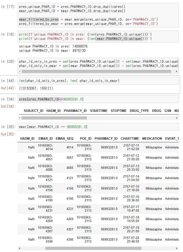 The data in the prescription table but not in the emar table, and the opposite case · Issue ...