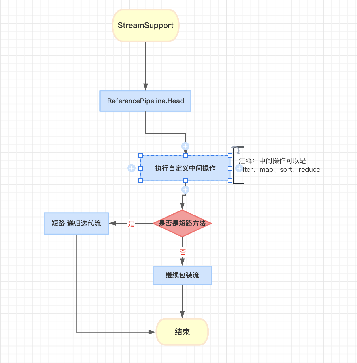 GitHub - kana-cr/learning-coding: 一些b站视频分享的源码