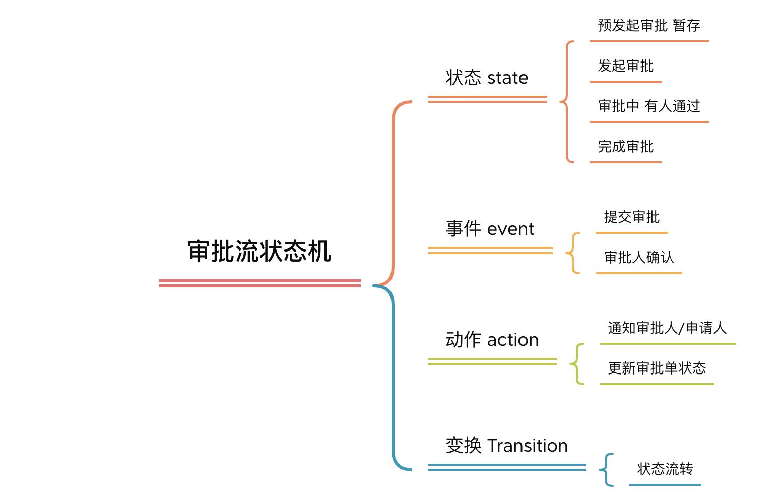 GitHub - kana-cr/learning-coding: 一些b站视频分享的源码