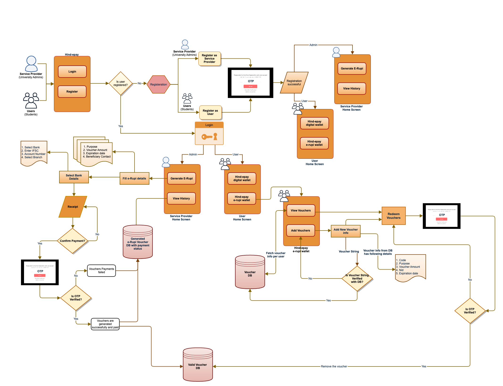 GitHub - parikhaitan/Hind-Epay