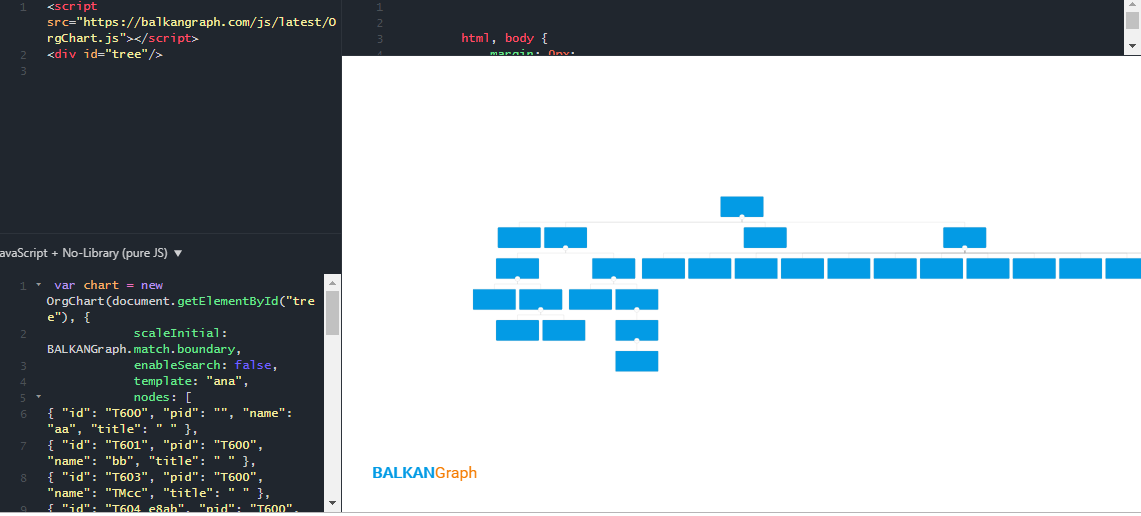 Probably, this is a bug · Issue #12 · BALKANGraph/OrgChartJS · GitHub