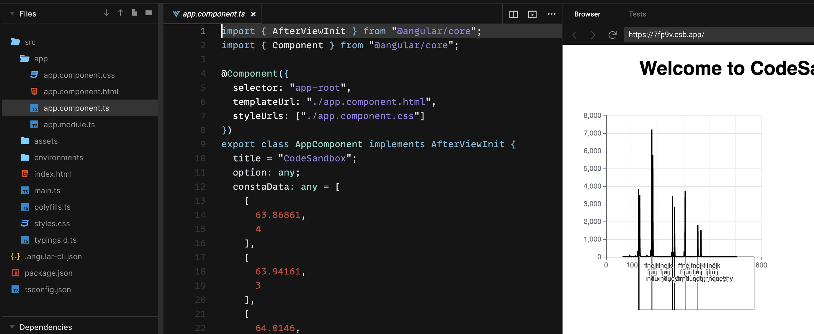 Echarts Issue With Custom Rectangle And Textcontent Options · Issue 15234 · Apacheecharts · Github