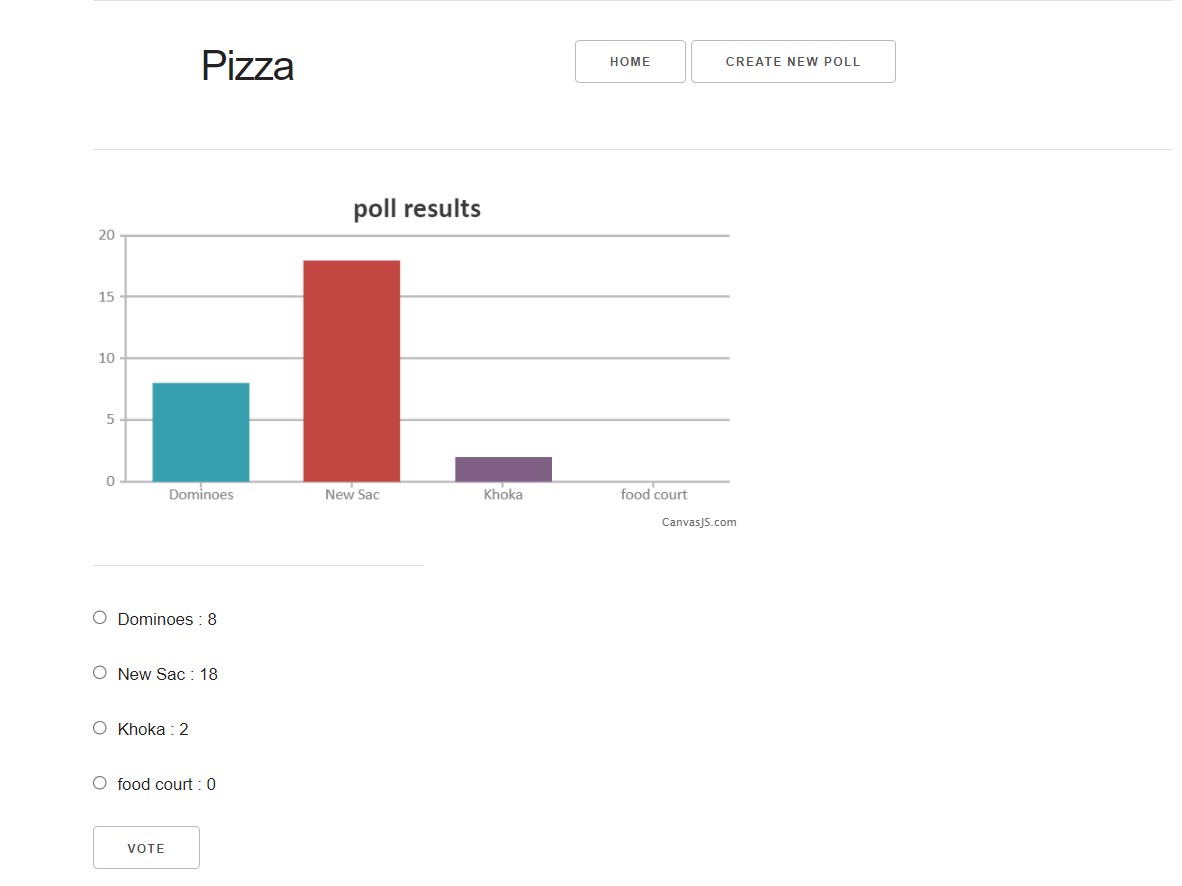 GitHub - VLSLOHITH/Online-Food-Poll-