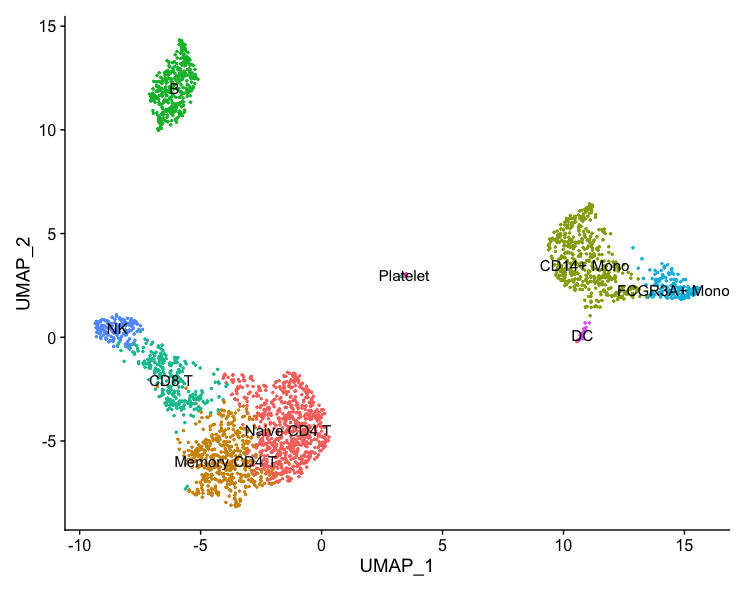 Trouble reproducing UMAP figure from pbmc3k tutorial · Issue #3115 ...