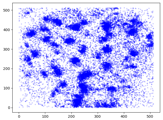 soft clustering probability don't match clusterer.labels_ at all, for my 2D data. Version 0.8.27 ...
