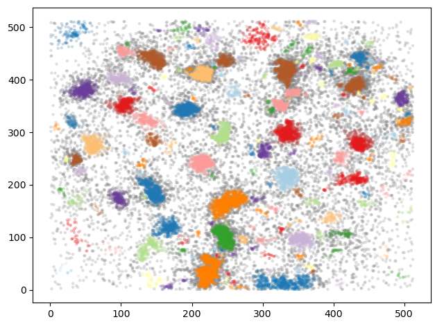 soft clustering probability don't match clusterer.labels_ at all, for my 2D data. Version 0.8.27 ...