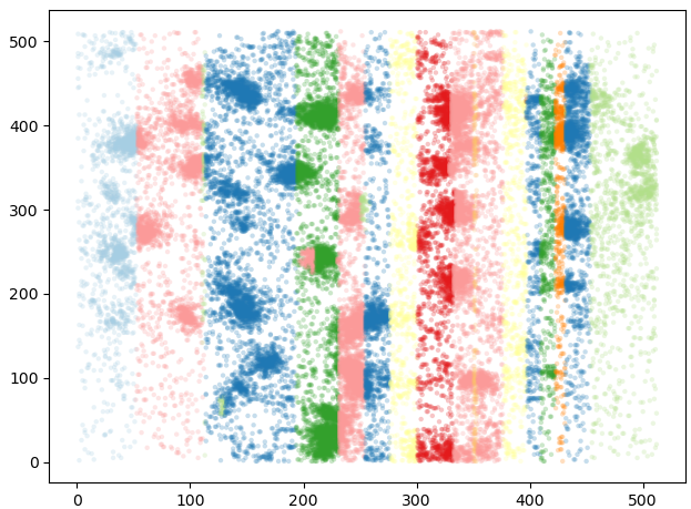 soft clustering probability don't match clusterer.labels_ at all, for my 2D data. Version 0.8.27 ...