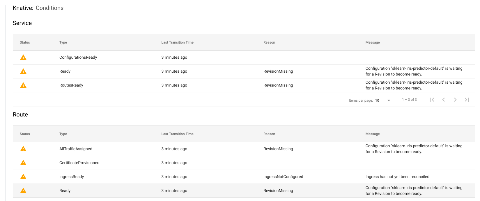 Kserve 0.7.0 fail to create inference service on Kubeflow v1.6.1 installed in AWS EKS · Issue ...