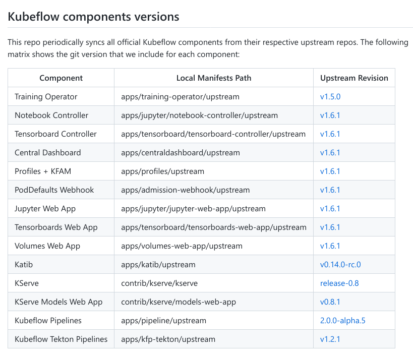 Kserve 0.7.0 fail to create inference service on Kubeflow v1.6.1 ...