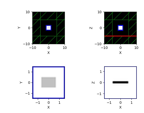 non-uniform grid in meep · Issue #4 · Trel725/plasmon-meep · GitHub