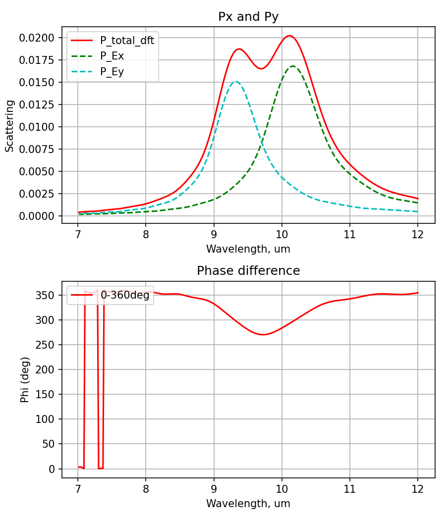 issue with simulation domain visualization after v1.21.0 · Issue #2377 ...