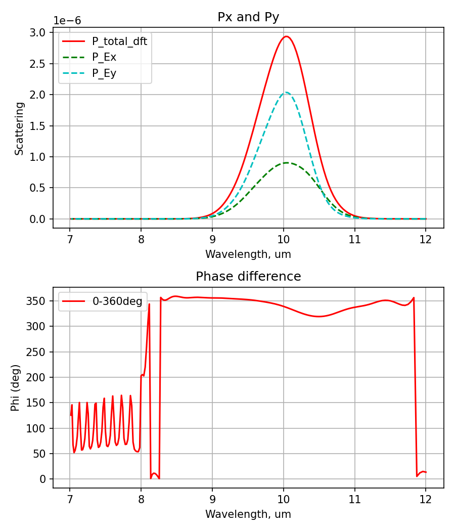issue with simulation domain visualization after v1.21.0 · Issue #2377 ...