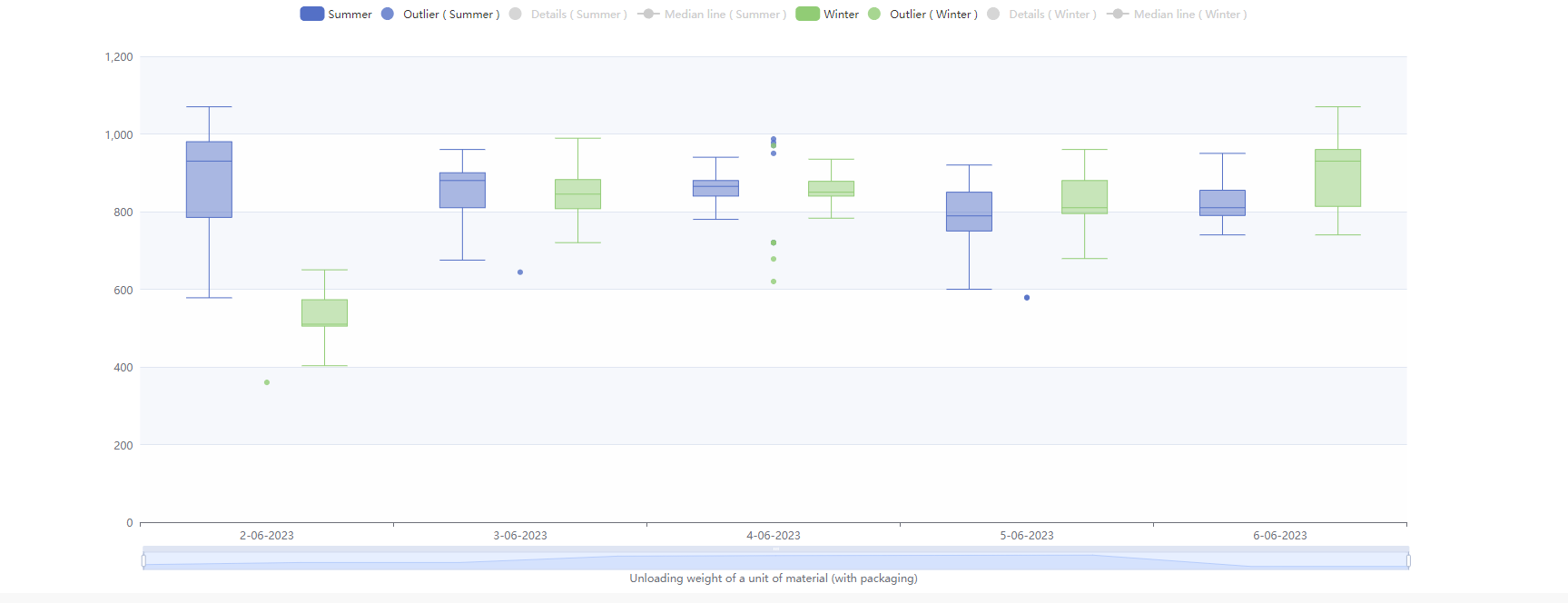 Question. Binding scatter to boxPlot category position · Issue #19019 · apache/echarts · GitHub