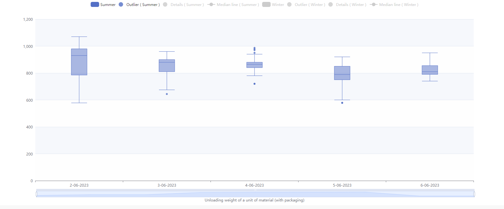 Question. Binding scatter to boxPlot category position · Issue #19019 · apache/echarts · GitHub