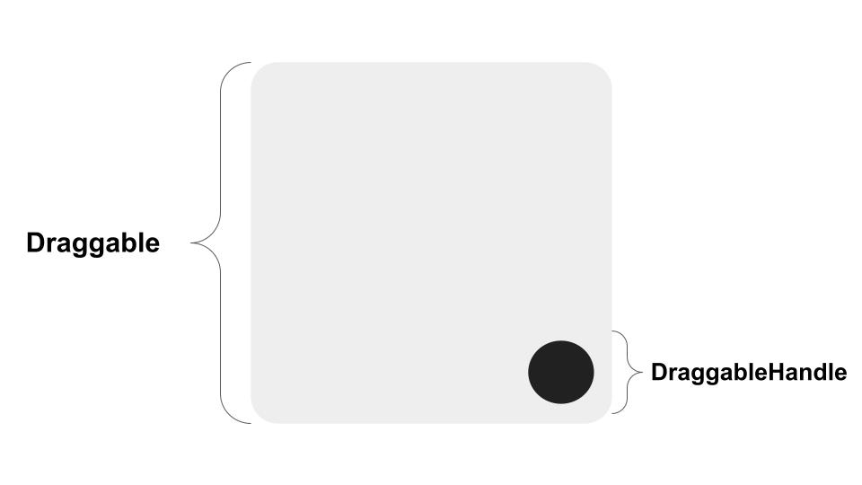 Allow start dragging a Draggable from within its subtree. · Issue #96036 · flutter/flutter · GitHub