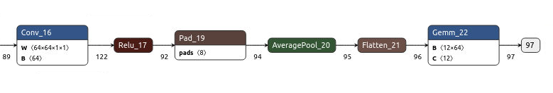 static quantization issue with Matmul parameters · Issue #6702 · microsoft/onnxruntime · GitHub