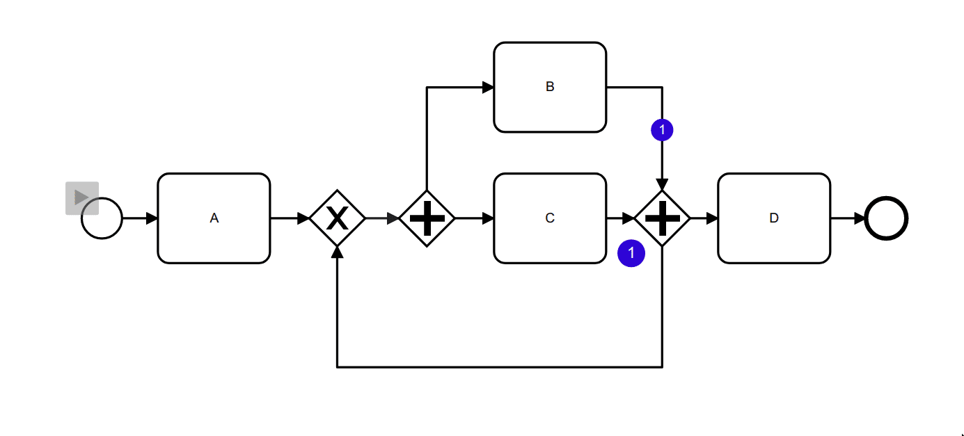 Token Simulation Not Able To Show A Livelock · Issue 89 · Bpmn Iobpmn Js Token Simulation · Github 