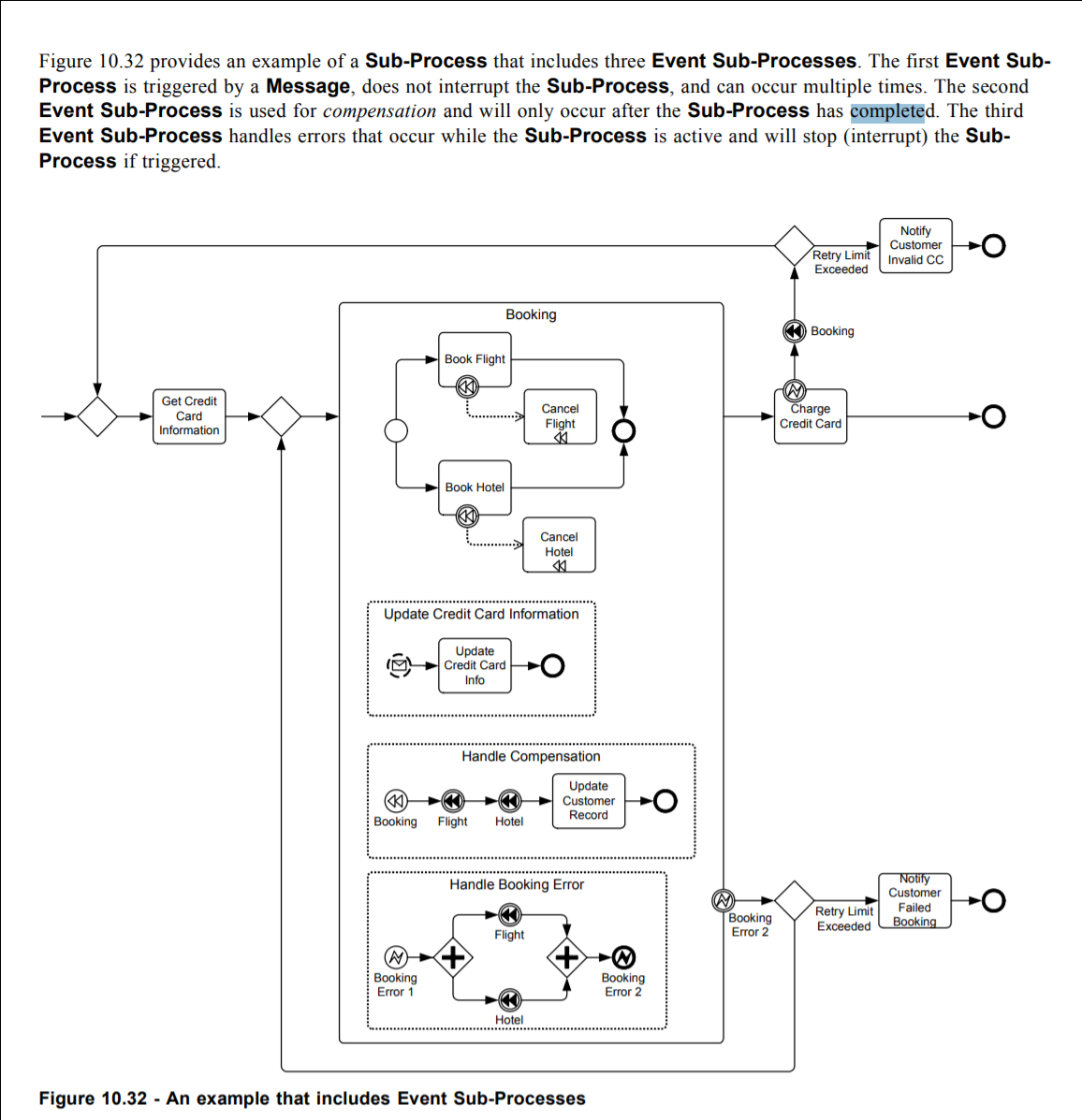 Support transactions, compensation, and cancelation events · Issue #76 · bpmn-io/bpmn-js-token ...