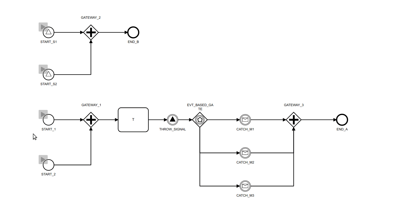 Only a single signal start event is triggered when multiple exist (in ...