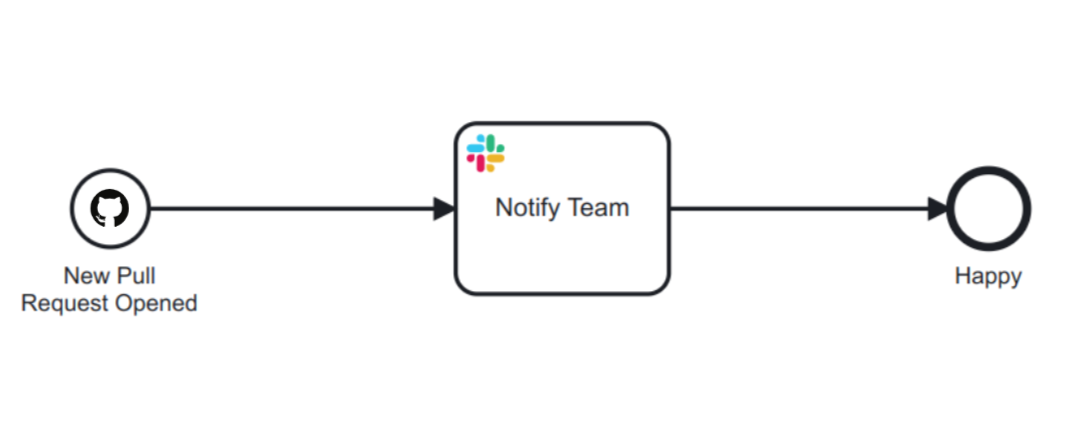 Support icons on events · Issue #6 · bpmn-io/element-template-icon ...