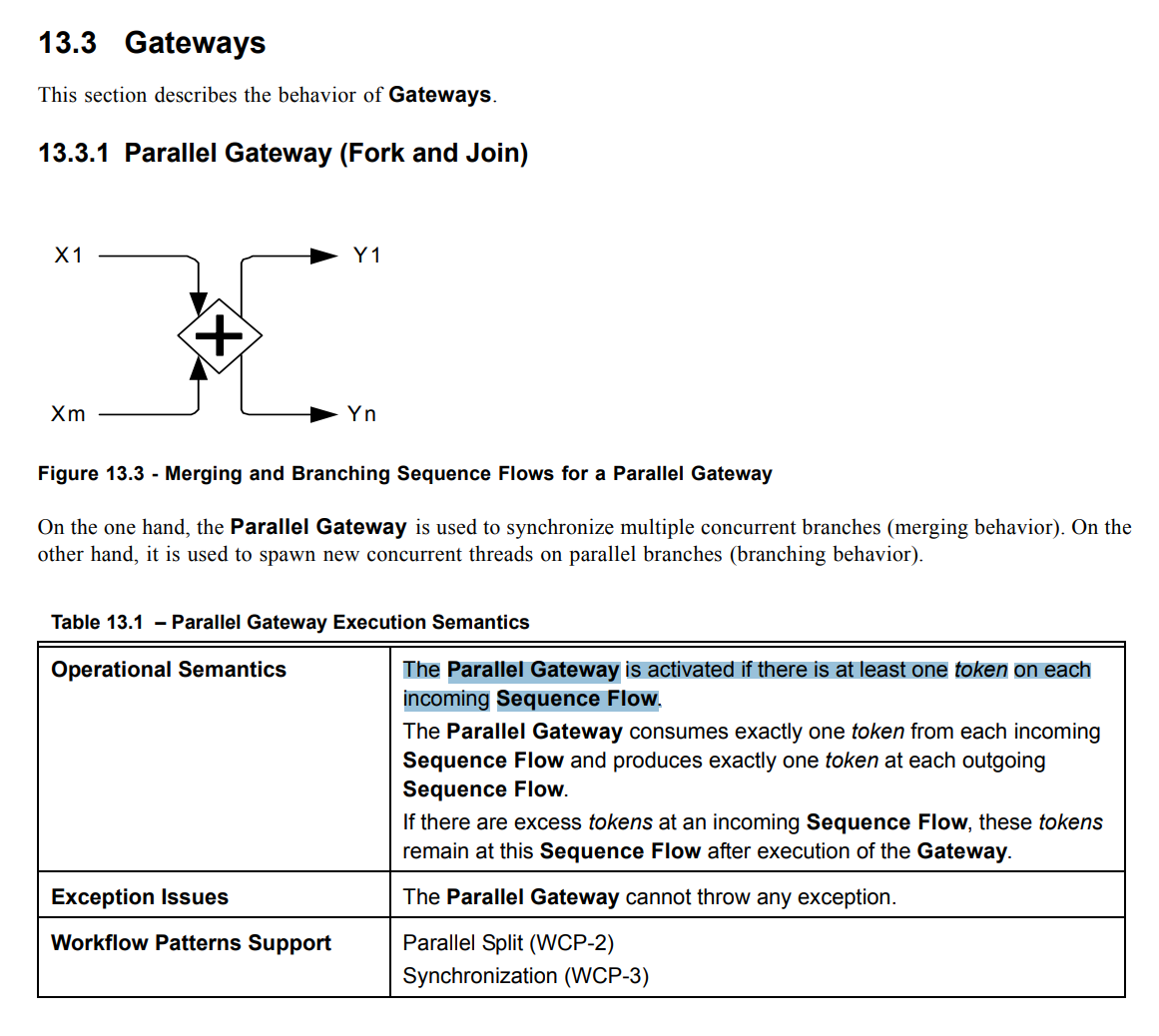Parallel Join Not Behaving Correctly · Issue 130 · Bpmn Io Bpmn Js Token Simulation · Github
