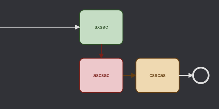 Support dark modes with user-defined colors · Issue #1962 · bpmn-io/bpmn-js · GitHub