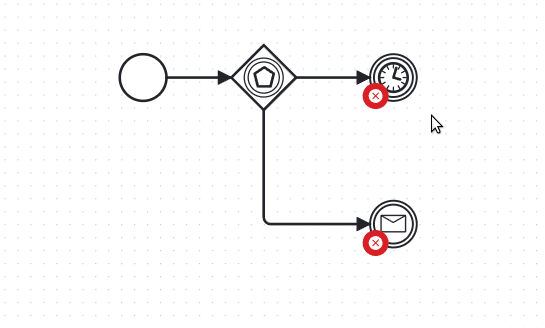 Camunda Modeler allows multiple incoming sequence flows for events after an event based gateway ...