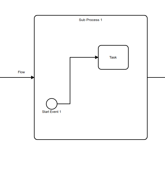 Render sequence flows behind other flow elements · Issue #727 · bpmn-io/bpmn-js · GitHub
