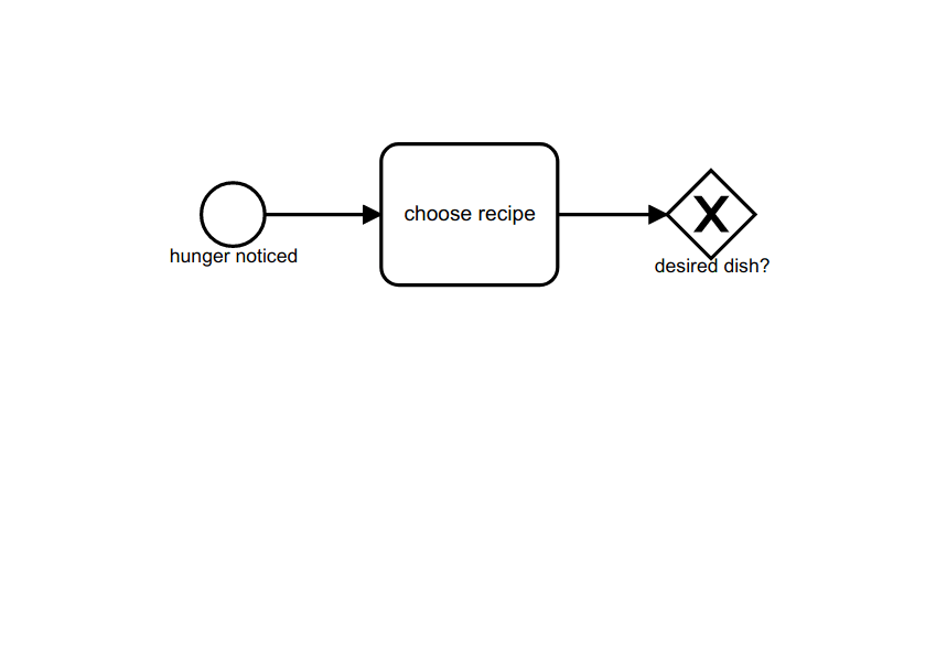 Can Move Attached Boundary Event Onto Task · Issue 1095 · Bpmn Iobpmn Js · Github