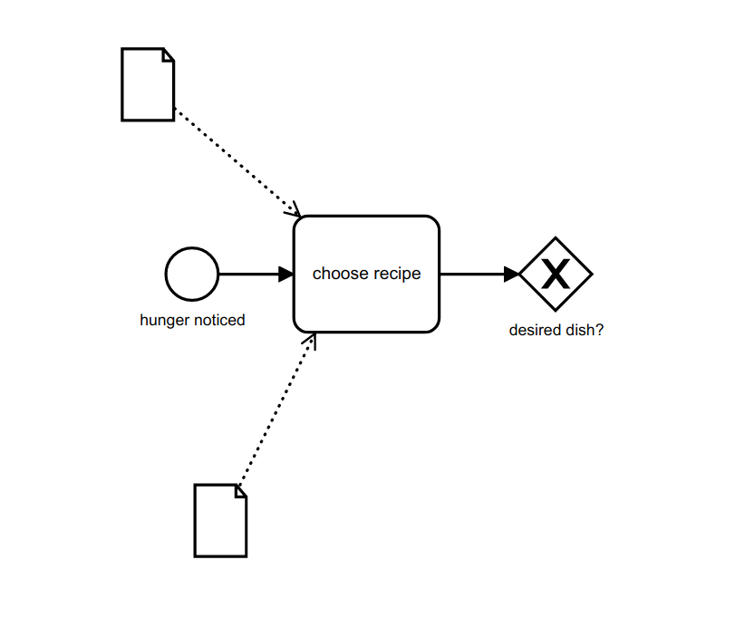 I can model data object isCollection marker · Issue #381 · bpmn-io/bpmn-js · GitHub